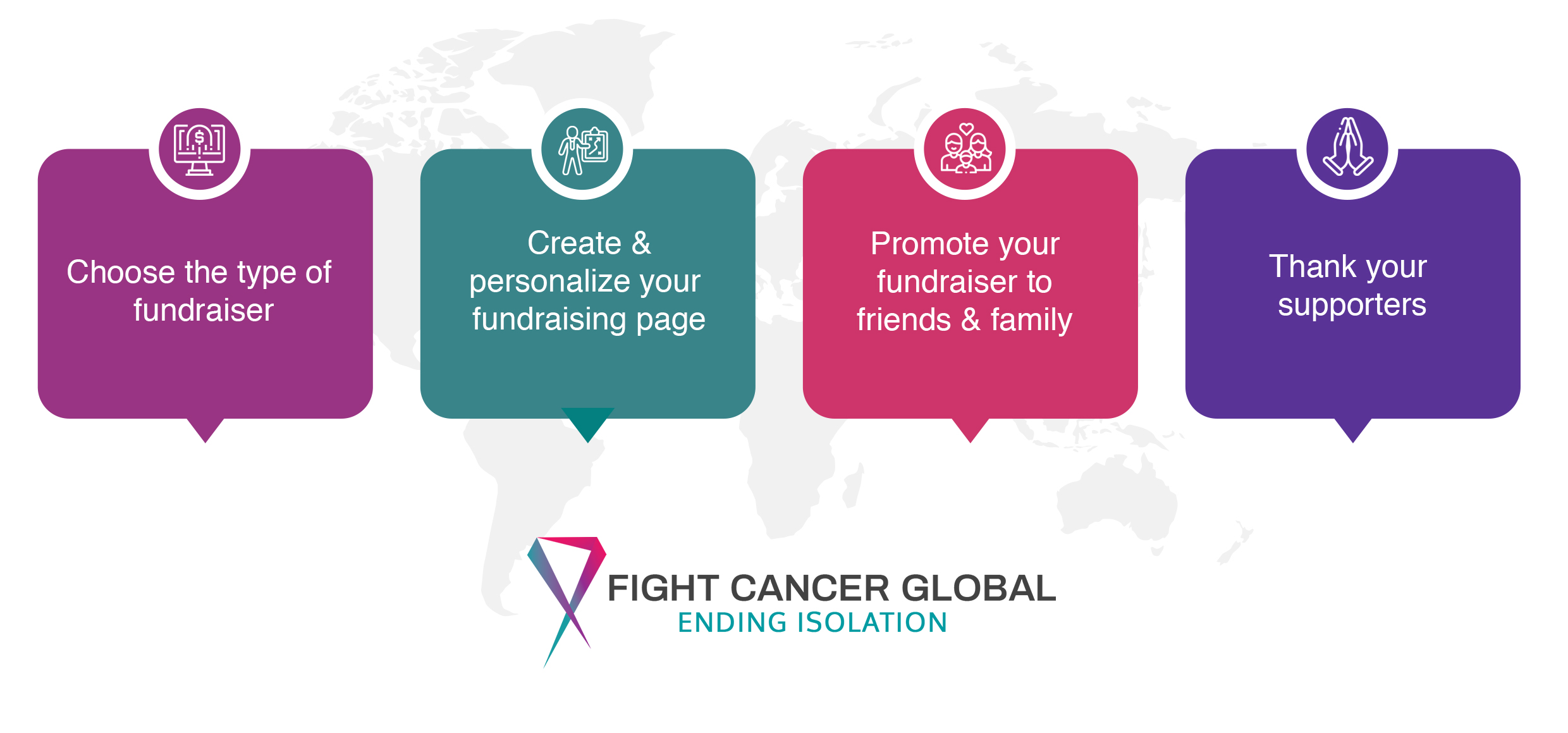 START A FUNDRAISER